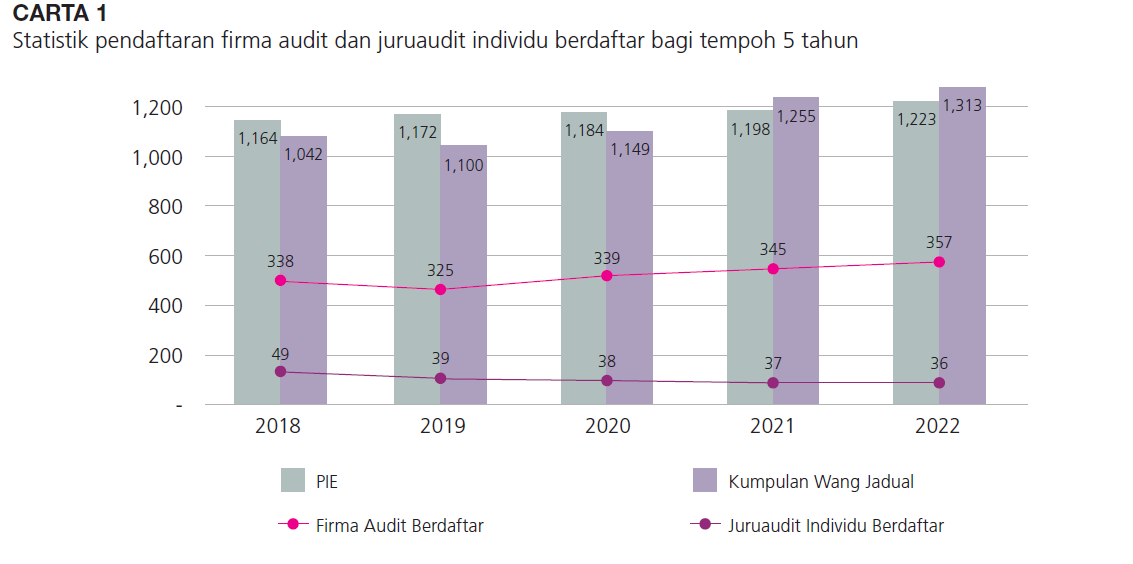 Pendaftaran dan Pengiktirafan - Pengawasan Dan Penyeliaan Juruaudit Pie ...