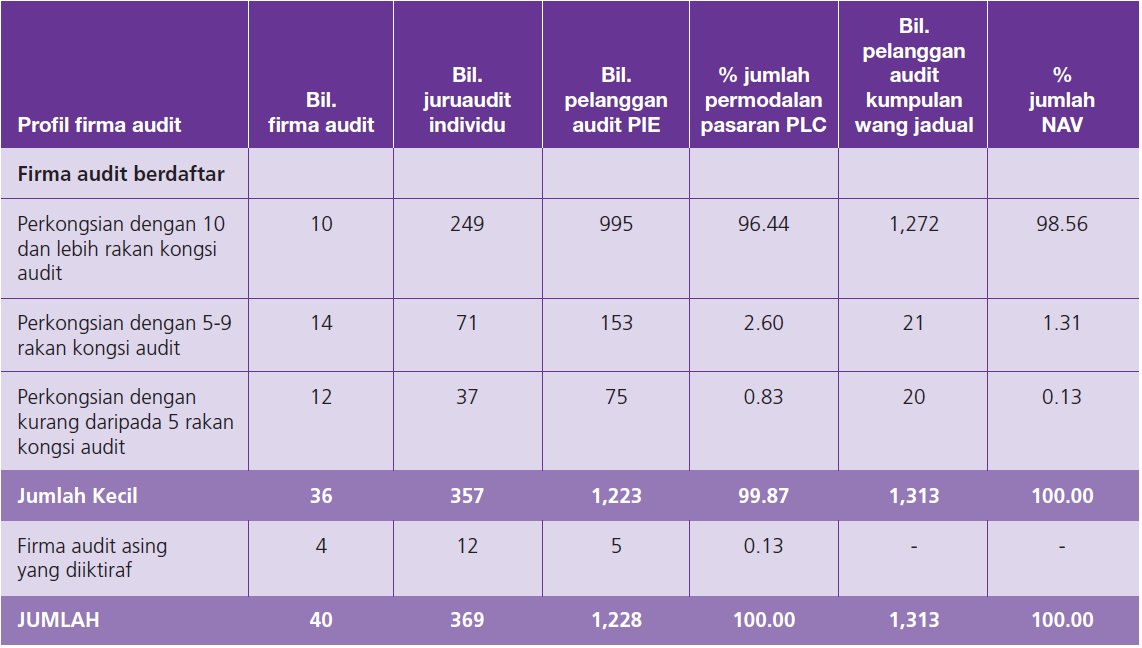 Pendaftaran dan Pengiktirafan - Pengawasan Dan Penyeliaan Juruaudit Pie ...