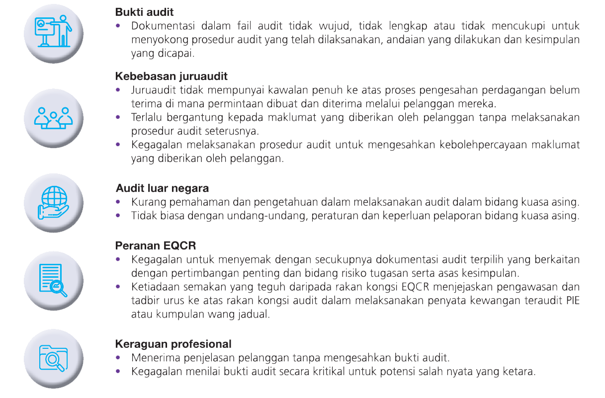 Penguatkuasaan ke atas Firma Audit dan Juruaudit Individu - Pengawasan ...