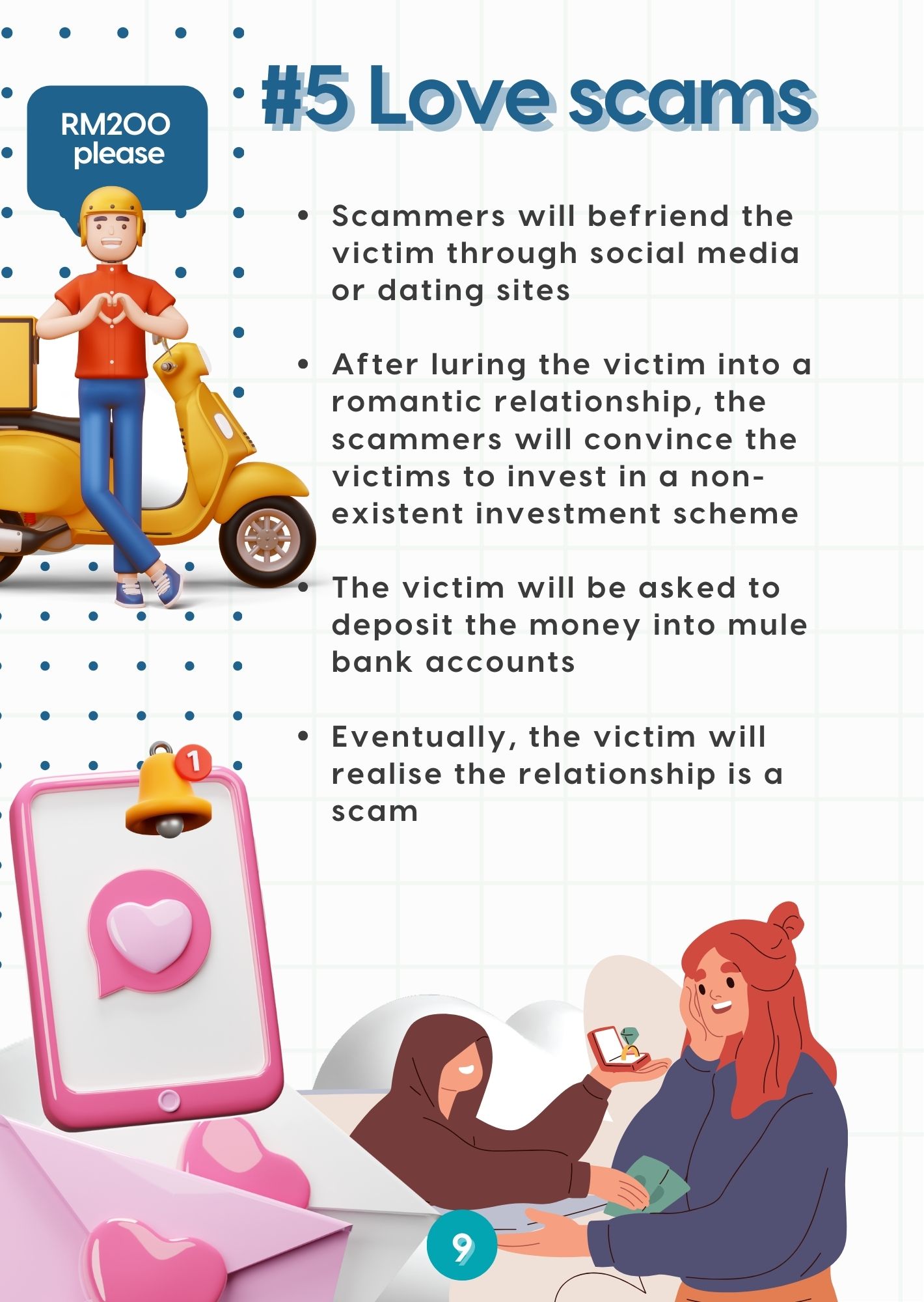 Beware of Scams - INVESTOR EMPOWERMENT | Securities Commission Malaysia