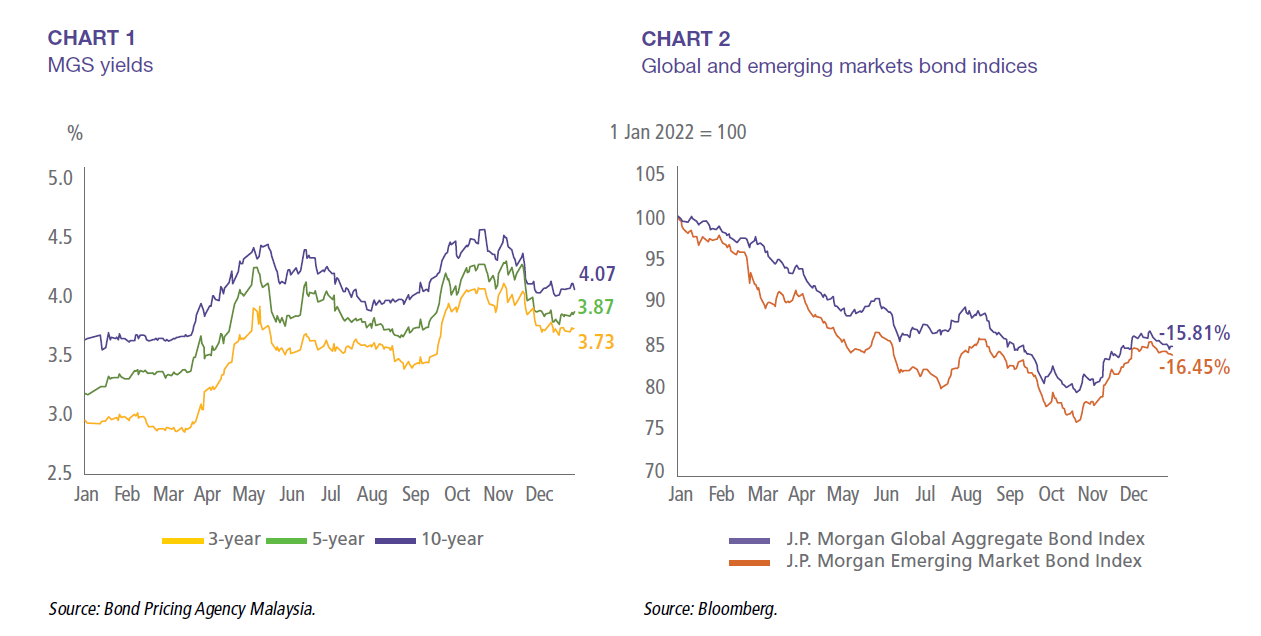 Bond Market - Risk Assessments on Components of The Capital Market ...