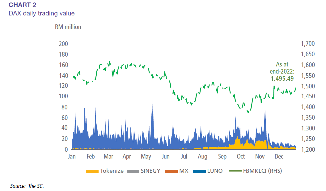 Digital Assets - Risk Assessments on Components of The Capital Market ...